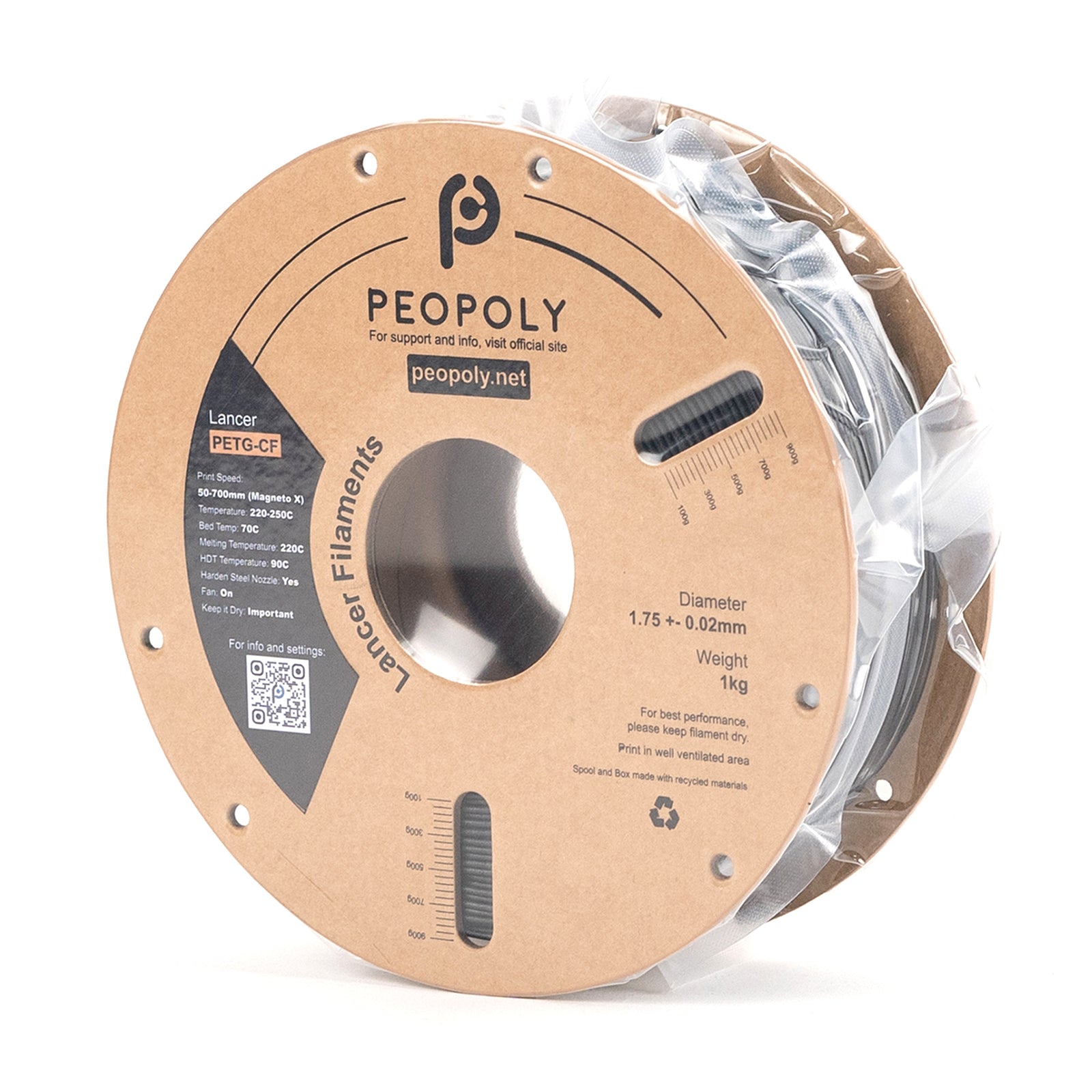 Peopoly